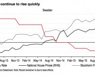 Current interest rates mortgage :: Michigan Real Estate